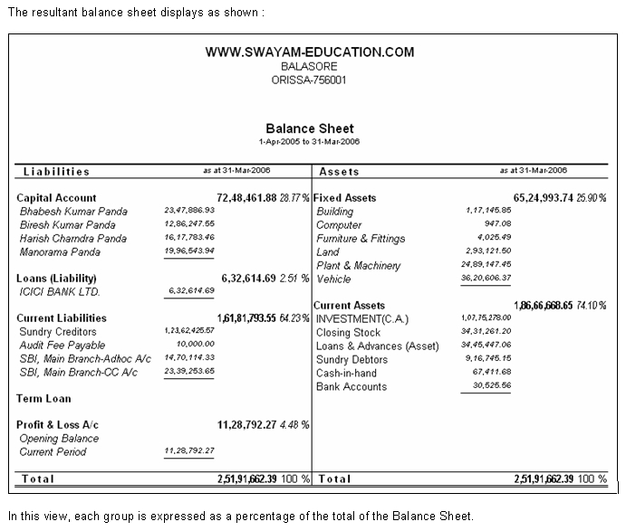INFOPARK ZONE INSTITUTE IF FINANCIAL ACCOUNTING: tally sample paper