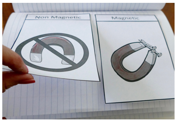 Magnets and Interactive Notebooks NGSS 3-PS2-3 - Teaching Science with ...