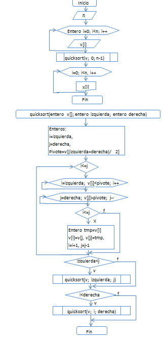 Métodos de ordenamiento: MÉTODOS DE ORDENAMIENTO
