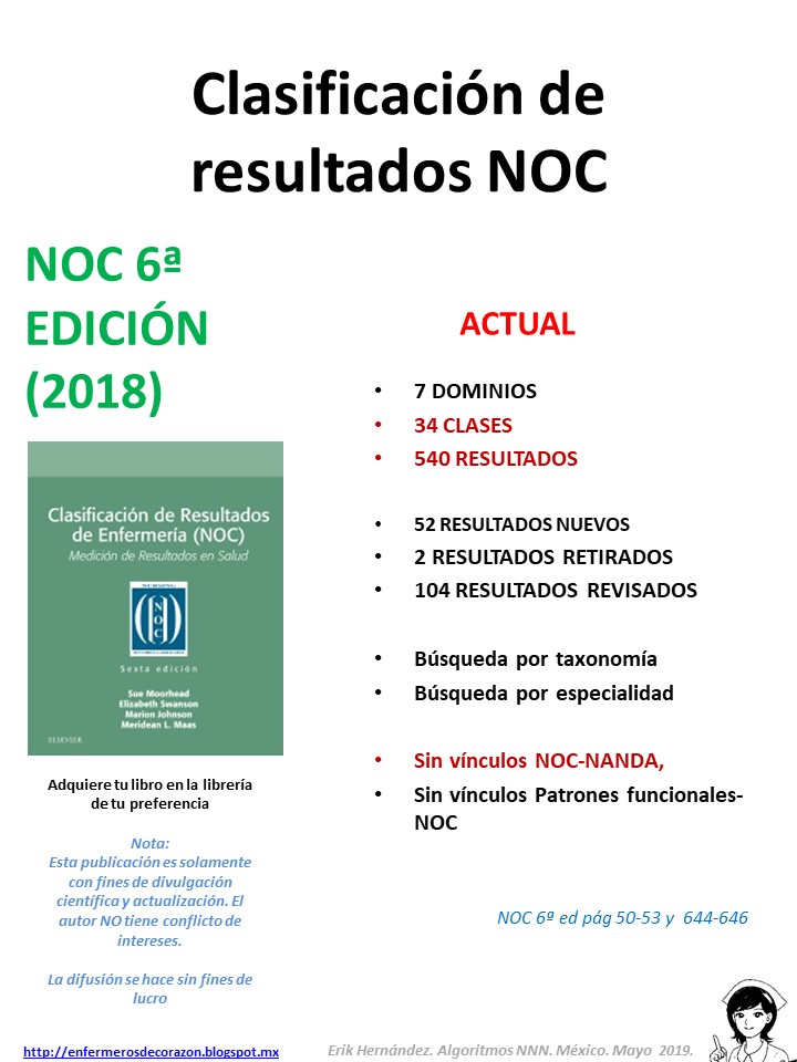 Enfermeros de Corazón: 2019