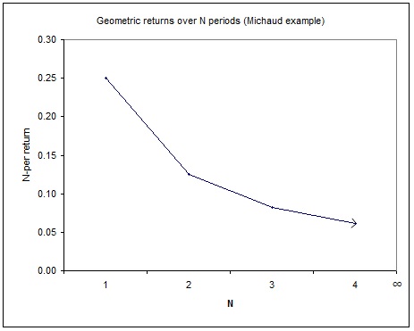 RiversHedge: Another Lesson in Geometric Returns Over Multiple Periods
