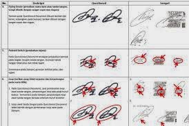 TAMA is The Best: CONTOH GRAFOLOGI DAN FONOLOGI