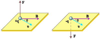 PHYSIC LESSONS: ΦΥΣΙΚΗ Β ΛΥΚΕΙΟΥ ΜΑΓΝΗΤΙΚΟ ΠΕΔΙΟ