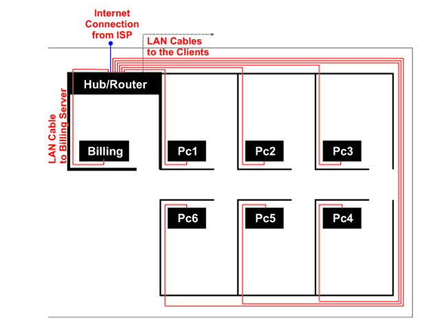 Understanding Clients Server of the Internet Cafe Network System ...