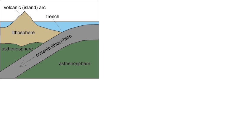 Geology: Plate Tectonics(Part-II)