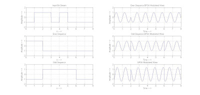 NewLine code: QPSK (Matlab 2012a)