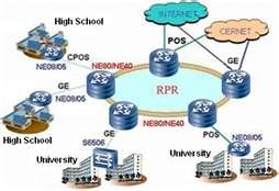 LAN (Local Area Network): Metropolitan Area Network (MAN)