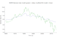 Information Transfer Economics: Velocity of money and interest rates