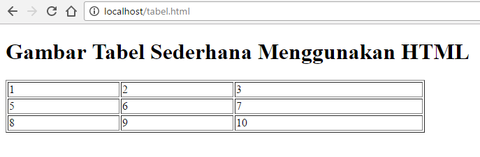 Cara Membuat Tabel HTML