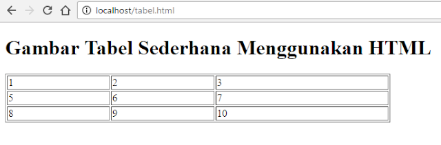 Cara Membuat Tabel HTML