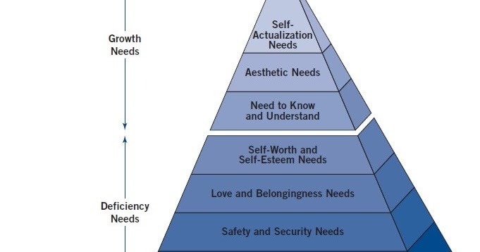 Badass Teachers Association Blog: Applying Maslow To Schools: A New ...