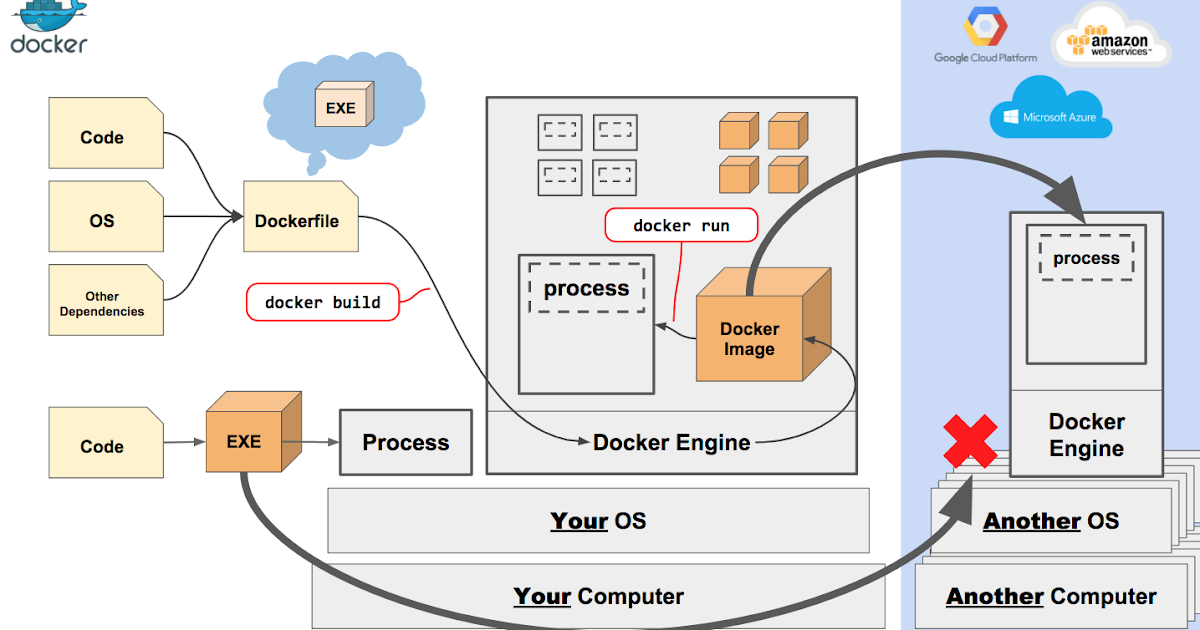 Top 5 Free Courses To Learn Jenkins Docker Devops Maven And Kubernetes In 2024 Best Of Lot