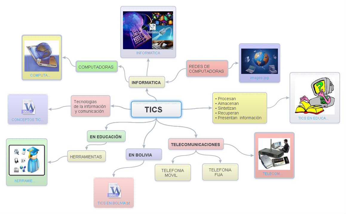 APRENDIENDO LAS TIC FÁCILMENTE: MAPA MENTAL TICS