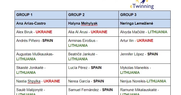 CPI Tino Grandío Bilingual Sections: eTwinning group activities - Section 1