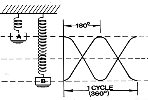 Vibration Analysis: A Brief Introduction to Vibration Analysis of ...