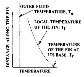 Mechanical Engineering: Lab Manual for Heat Transfer