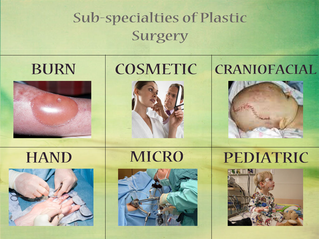 Cosmetic surgery: Sub-specialties of Plastic Surgery