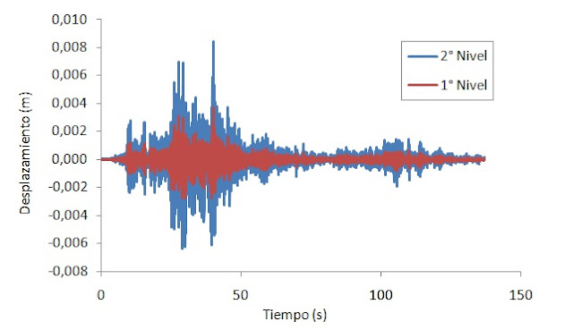 TIPOS DE HISTÉRESIS EN ELEMENTOS DE CONCRETO ARMADO Y SU EFECTO EN LA ...