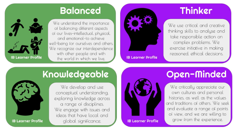 Lovin' the Learnin' with Mrs. Crosby: IB Learner Profile Poster Set