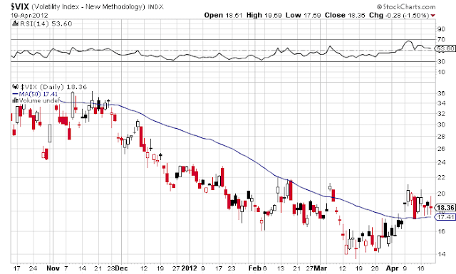 Jesse's Café Américain: SP 500 and NDX Futures Daily Charts - Coiling ...