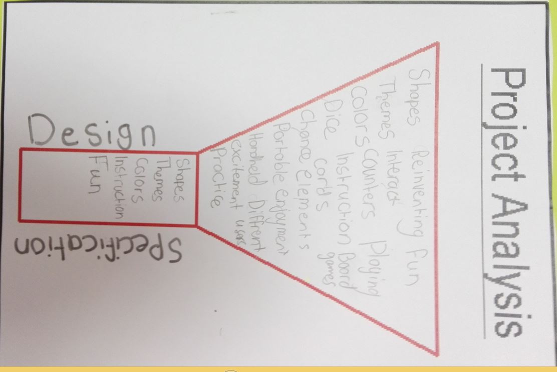 Grade 8C Digital Design Class