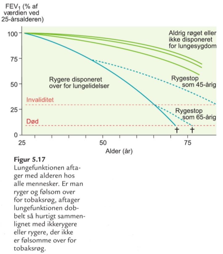 Genindlæggelse af patienter med KOL: KOL