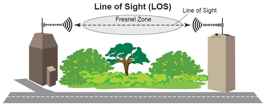 California Drive Testing - Mobile Broadband: Hello Wireless Loops ...