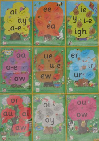 Almudena's blog: Phonics and jolly phonics