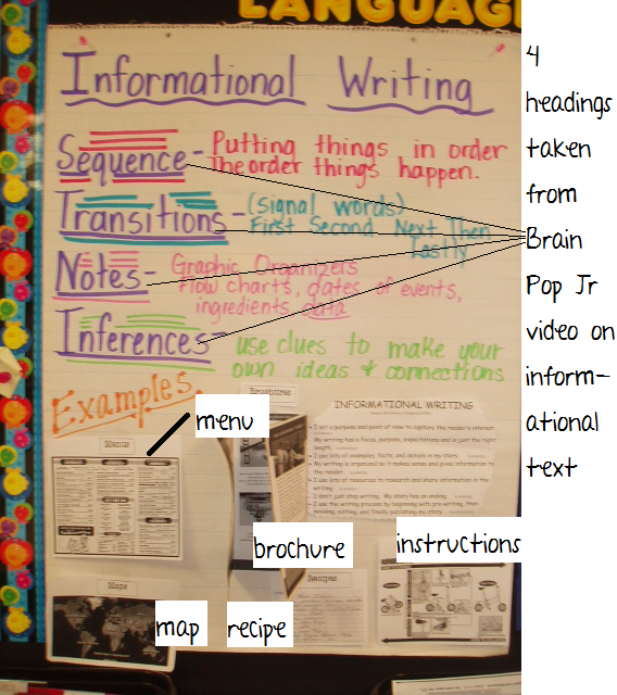 Our Cool School: Reading Informational Text