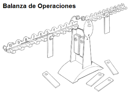 Recursos Matemáticos: Balanza de Operaciones - 1ro. y 2do Básico