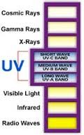 Image Processing - Image sources: Ultraviolet Imaging