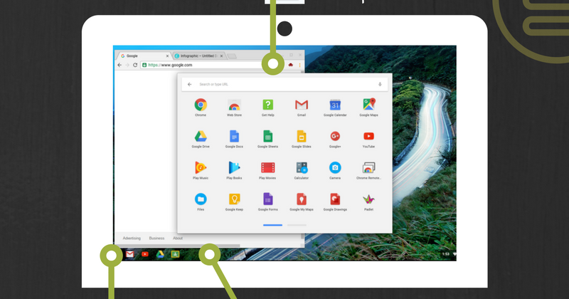 North Country EdTech: Chromebook Hacks... a "quick-start" guide for ...