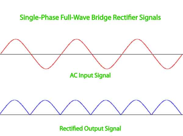 {homework-please save me reddit}bridge rectifier : r/matlab