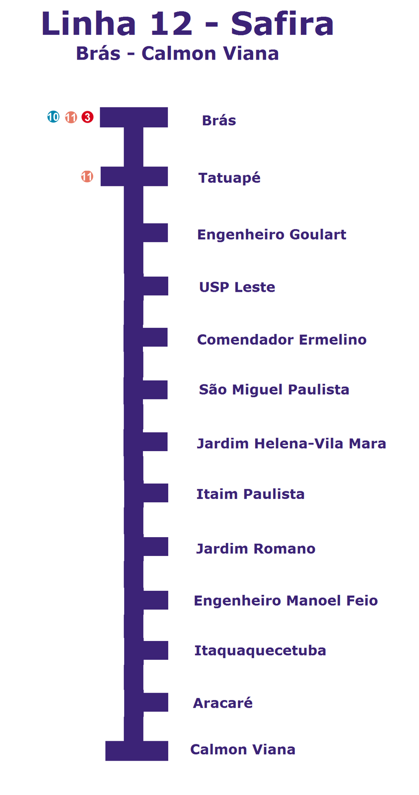 CPTM News: Linha 12 Safira