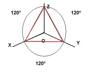 Perspectiva Isometrica: Perspectiva Isometrica