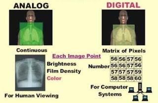 Image Processing - Image sources: Introduction to image processing