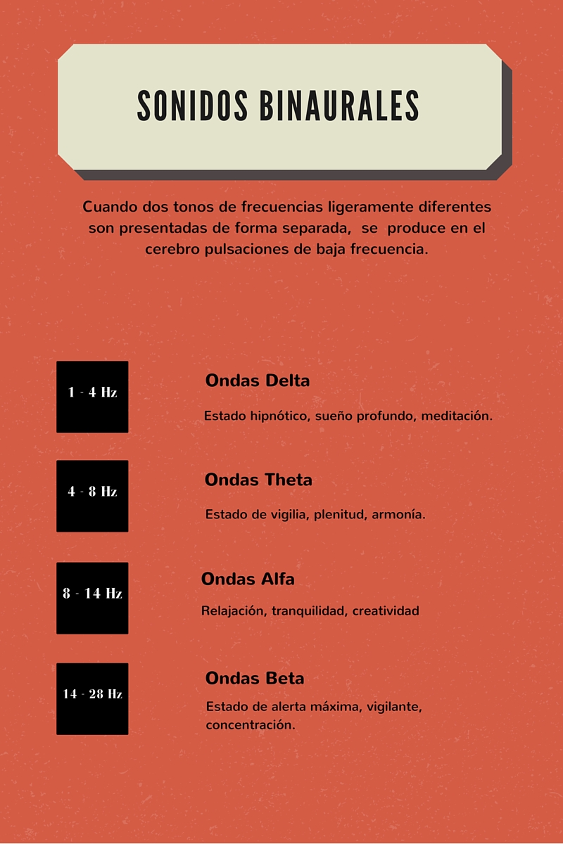 Sonidos binaurales | Sonidos relajantes