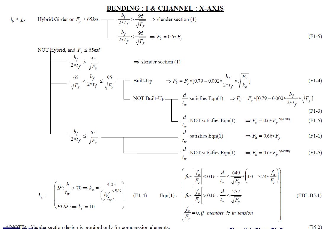books, softwares for mechanical and petrochemical industry / Forex ...