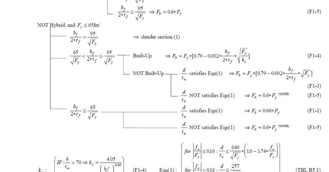 books, softwares for mechanical and petrochemical industry / Forex ...