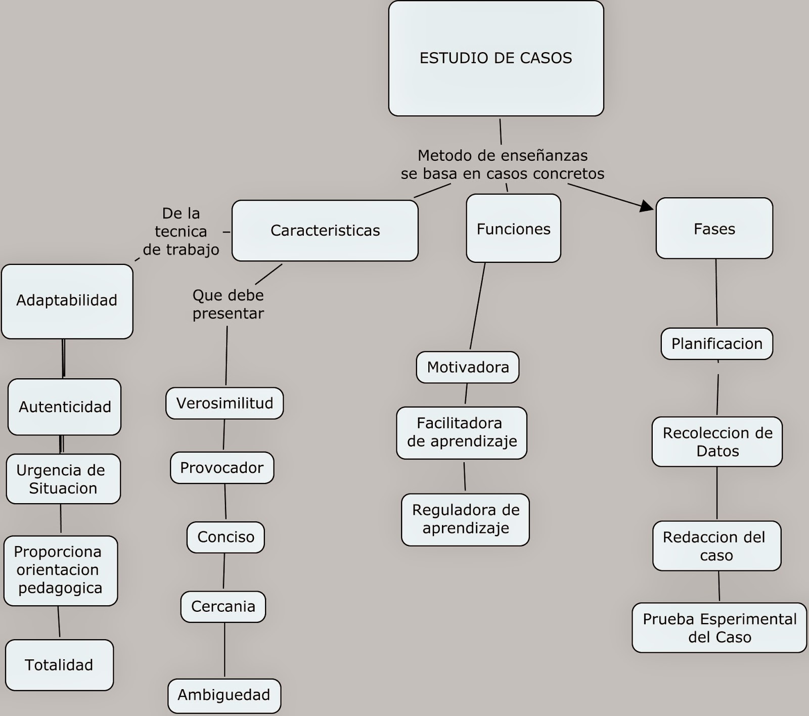 INVESTIGACION SOCIAL : abril 2015