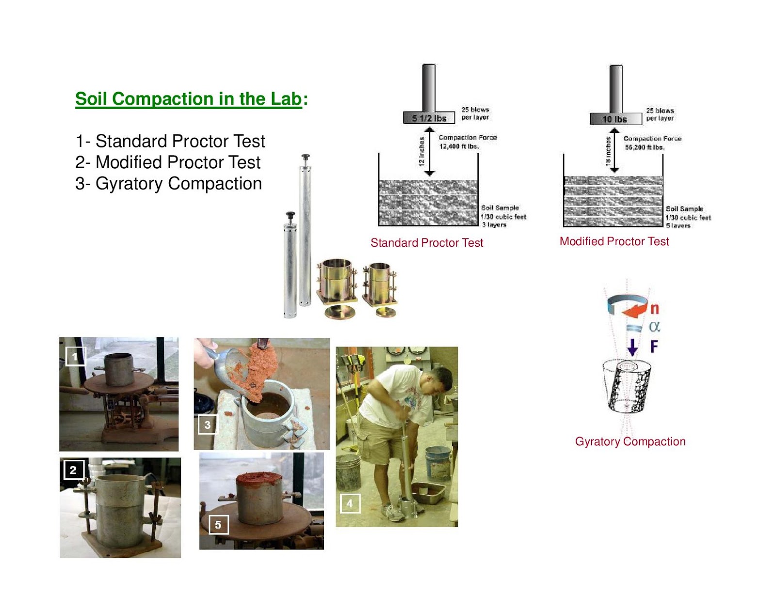 civil-structural-engineer: soil compaction