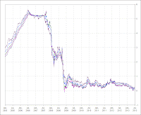 Screwtape Files: IS NEGATIVE GOFO SIGNIFICANT? (Now With A ...