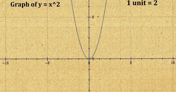 GRAPH OF X TO THE POWER 2