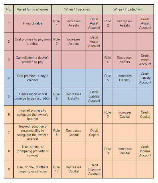 WBBBB Accounting & Management Services: Matrix of Varied Forms of ...
