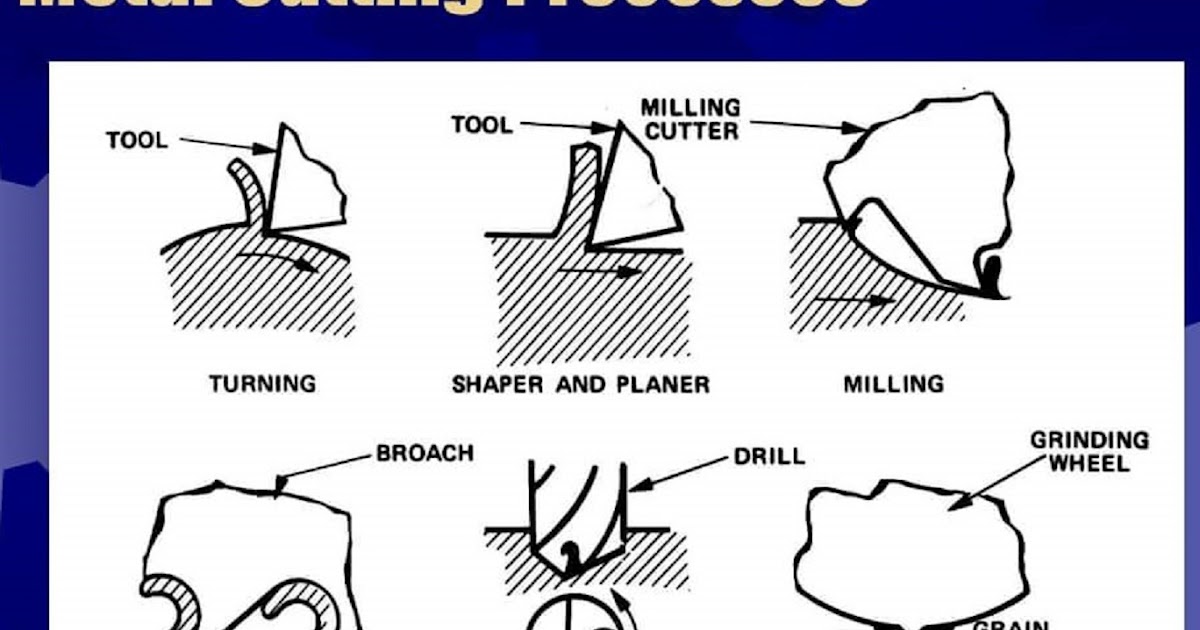 Mechanical Engineering: Metal cutting process!!!