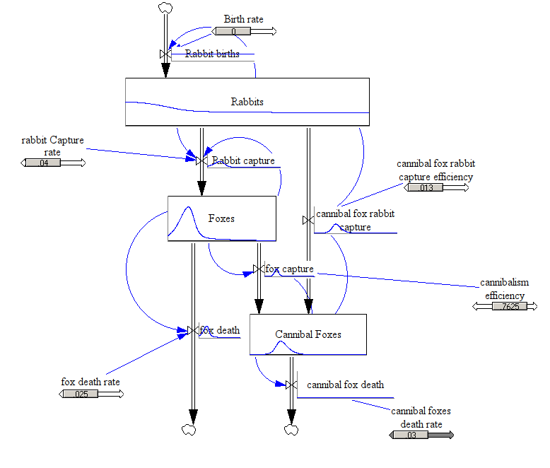 The Seneca Effect: Donald Trump and the Seneca Collapse