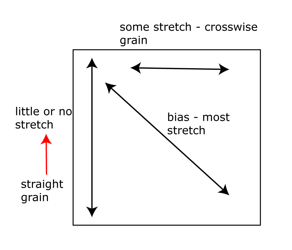 How To Place Pattern On Fabric - projectsbyjane.com