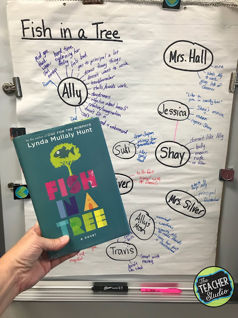 Fish in a Tree Mentor Text: Science of Reading in Upper Grades - The ...