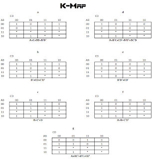 ECE Logic Circuit: The Seven Segment Display