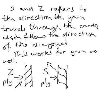 Hochdorf Two Hole Tablet Weaving